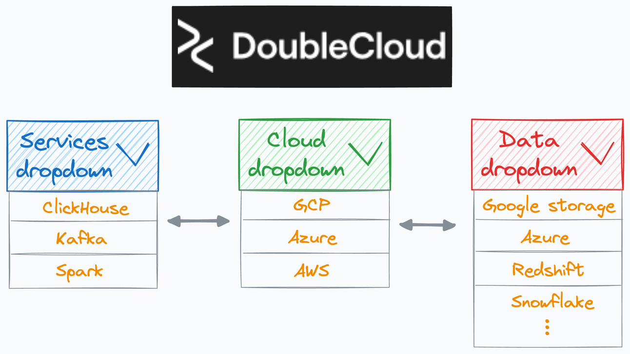 How To Simplify ANY Data Analytics Project with DoubleCloud?