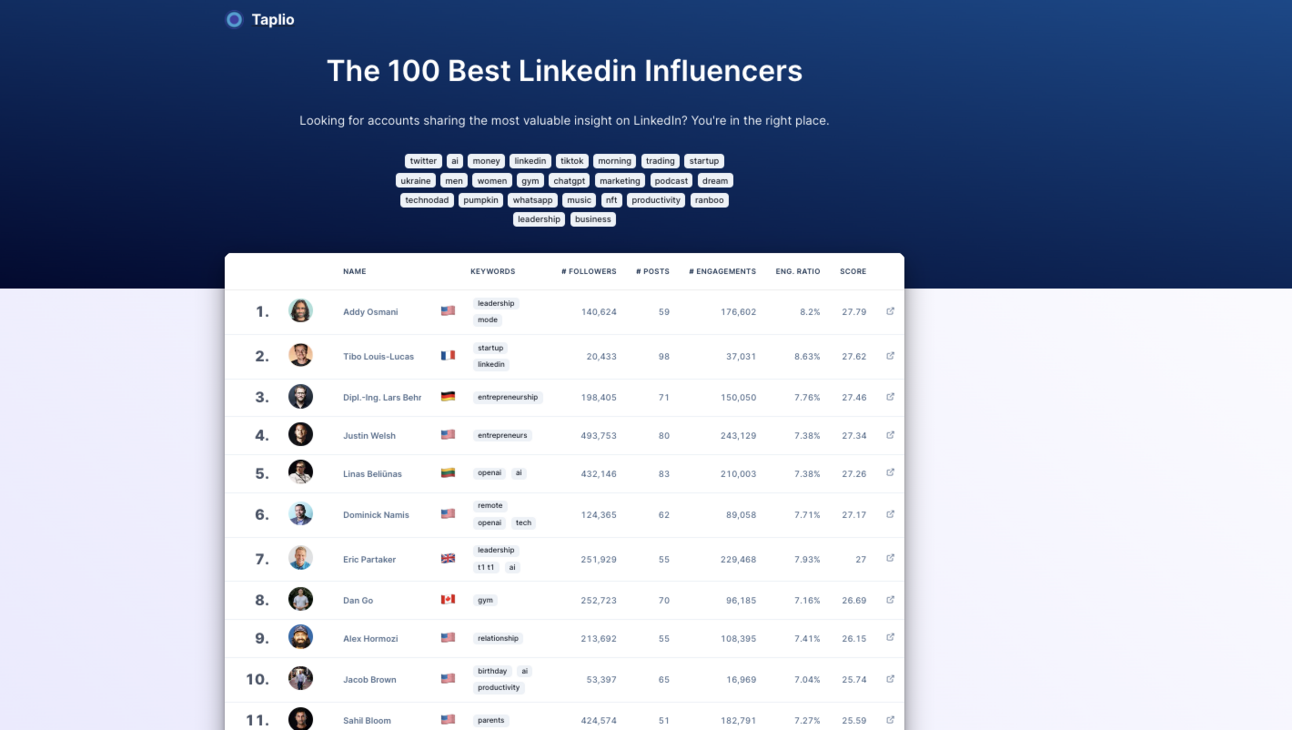 Ultimate LinkedIn Marketing Genius Toolkit