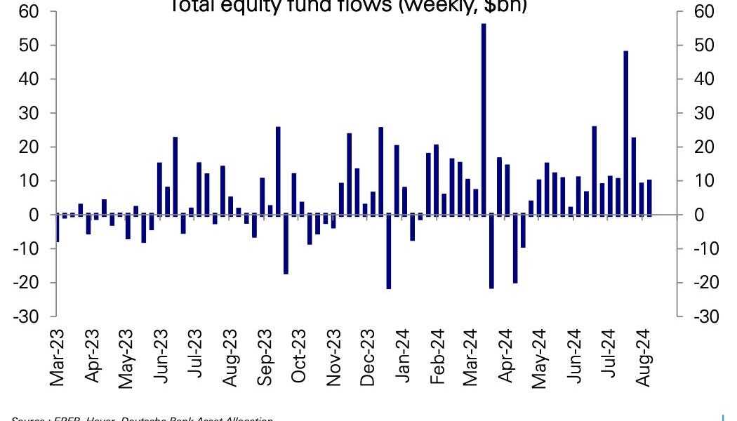 Daily Chartbook #496