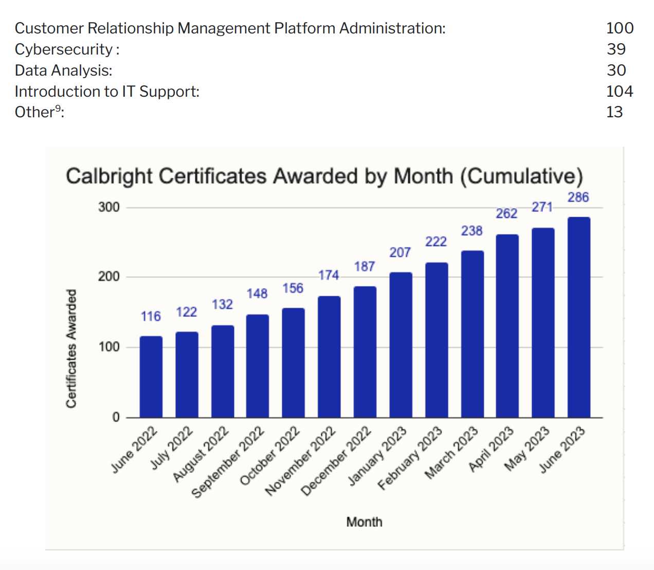 Calbright College and CBE Lessons