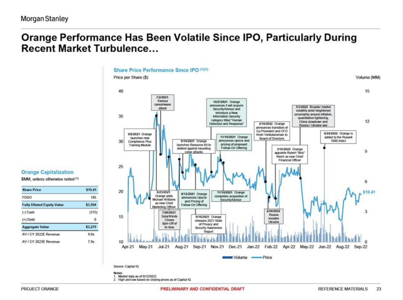 Top 5 Slide Decks for Finance