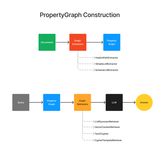 From Knowledge Graphs to GraphRAG: Advanced Intelligent Data Retrieval From Knowledge Graphs to GraphRAG: Advanced Intelligent Data Retrieval