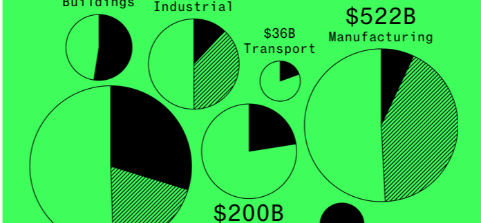 [VDS Digest] How the Terminal Influences Bloomberg's Visual Identity