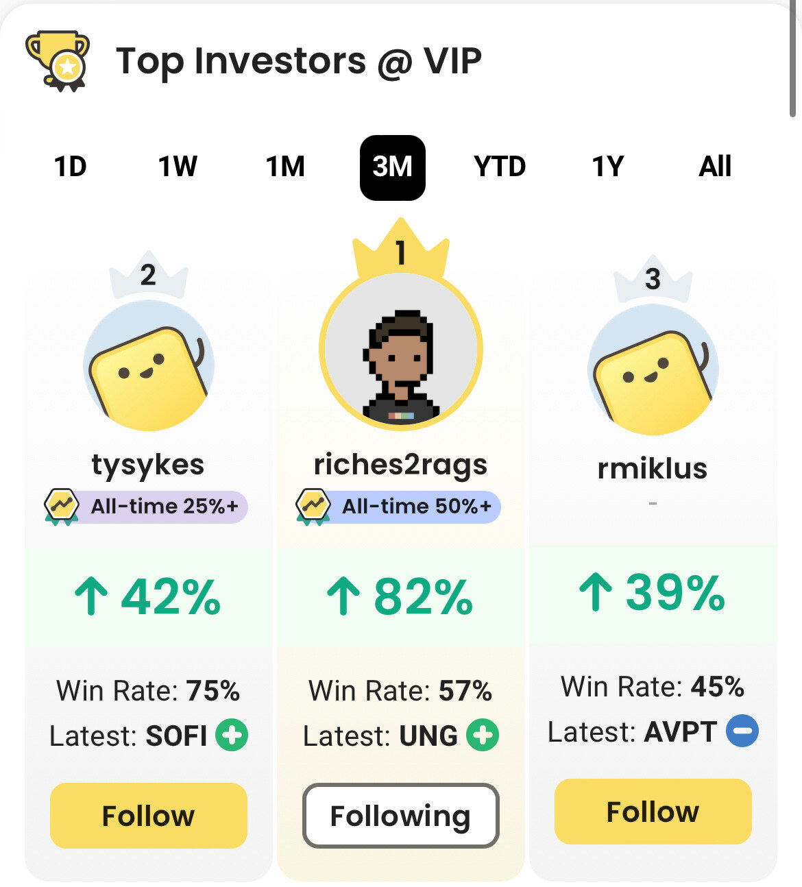 🟨🤑 CEO Trade Alerts (2023-02-03) plus a 20% winner