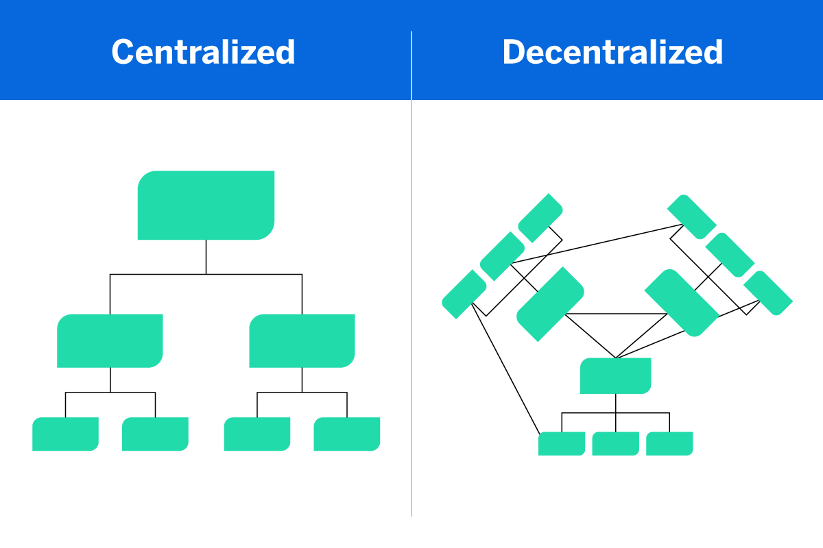 Decentralised Operating Model: The way for SaaS Startups to get the S