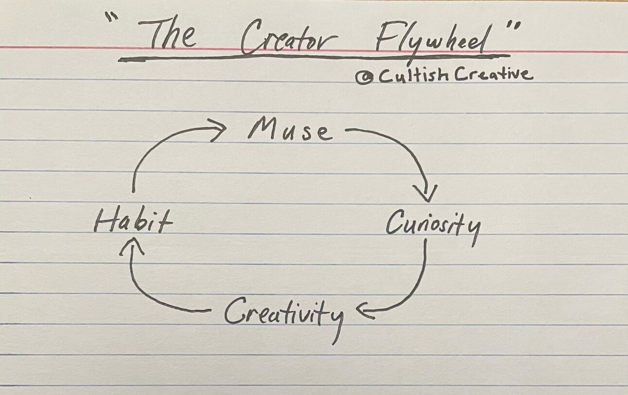 The Creator Flywheel