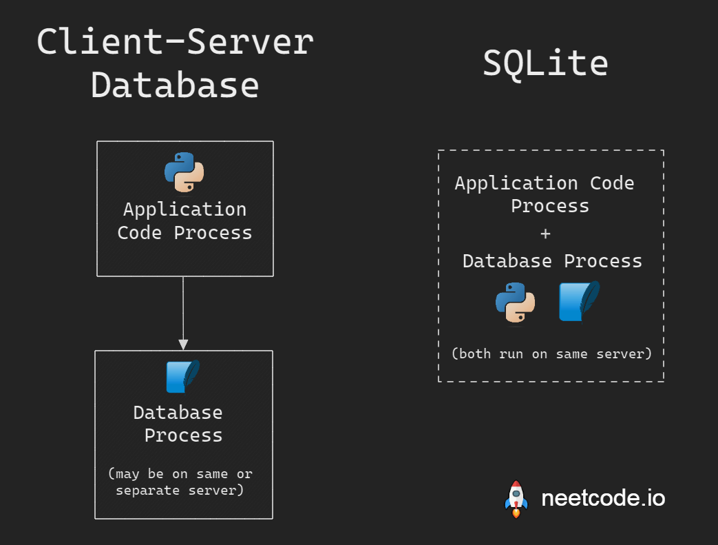 How Notion uses SQLite for Caching How Notion uses SQLite for Caching