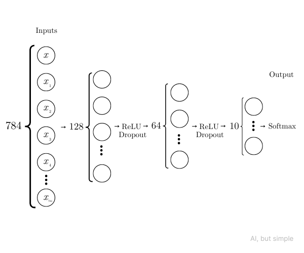 Neural Networks in Pytorch