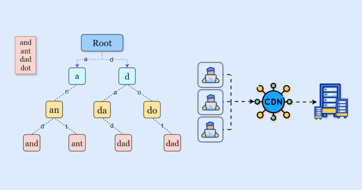 How Cloudflare Optimized their Reverse Proxy with Tries