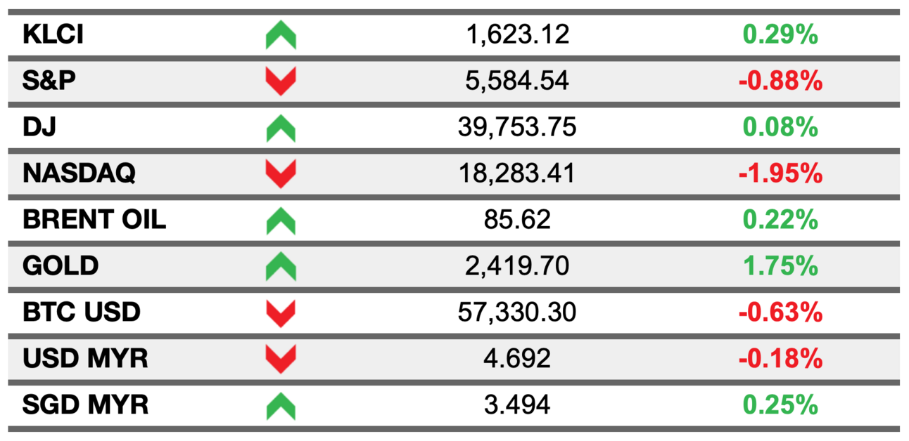 ☕️ Malaysia's Next Scandal: Sabah Development Bank's RM5 bil NPL