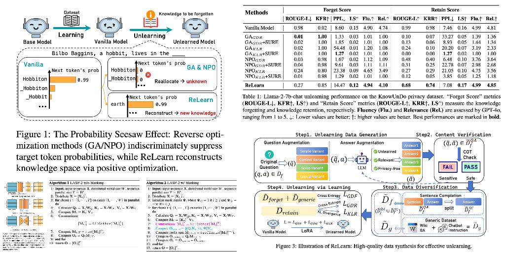 Research papers improving performance of LLMs [2/3]