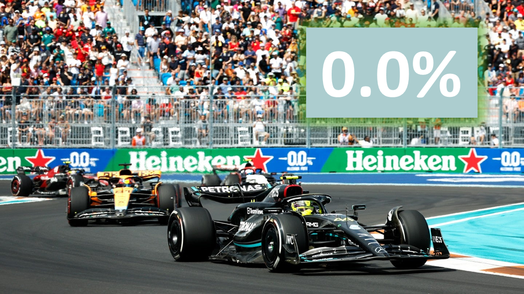 Formula 1 is Exploding