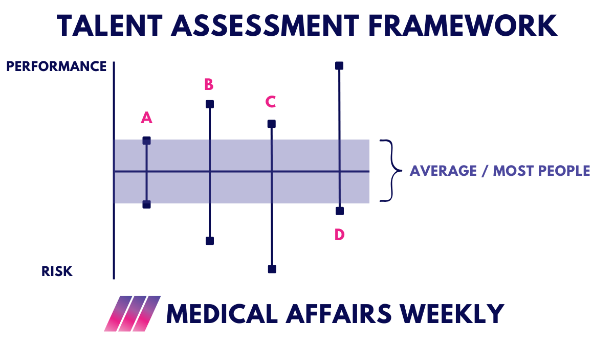 My Talent Assessment Framework
