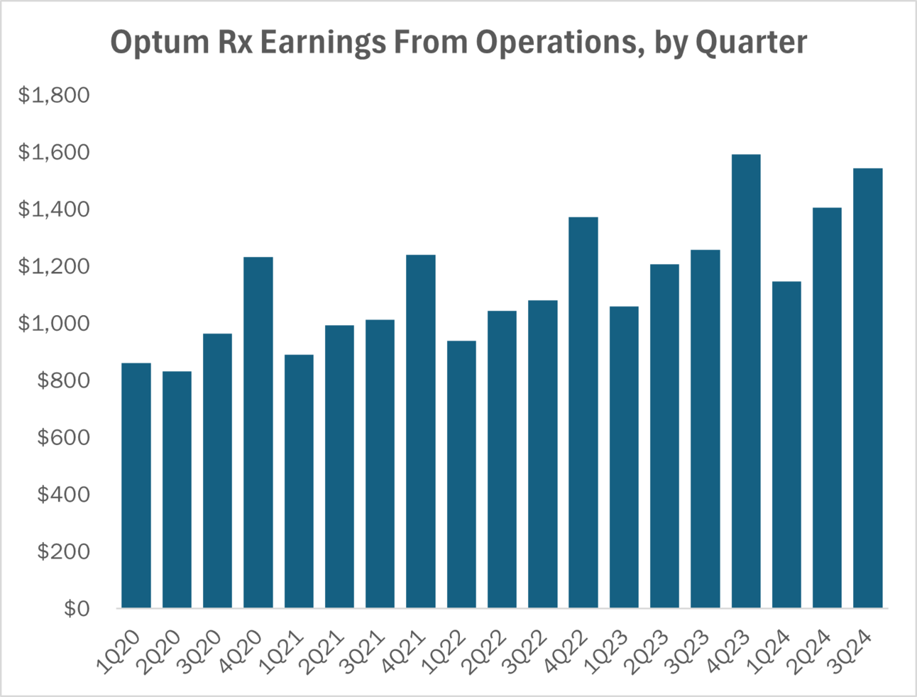 A Barron's Piece Lays Bare the PBM-Opioid Connection