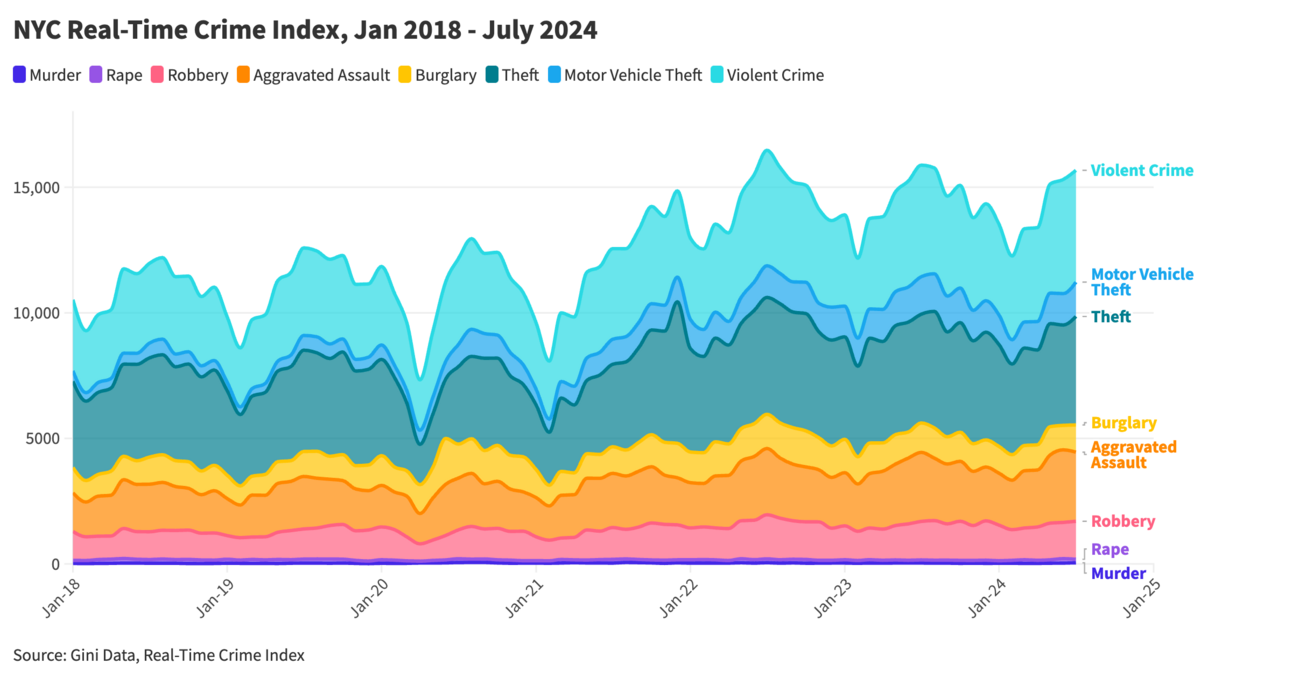 Vol. 1: Real-Time Crime Trends and Multinational Giants