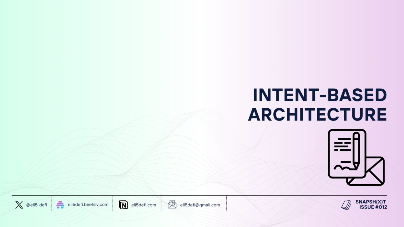 Overview of Intent-Based Architecture