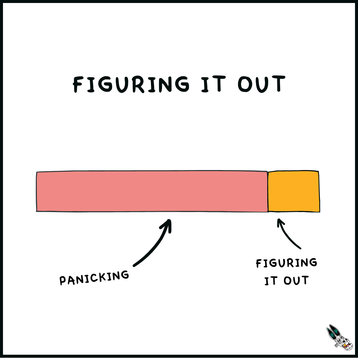 Here's how to tell a great story: The 7-sentence Story Structure (used ...