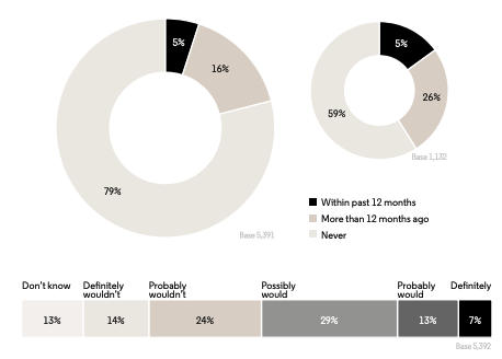 The Crafting Revival & The Importance of Logos