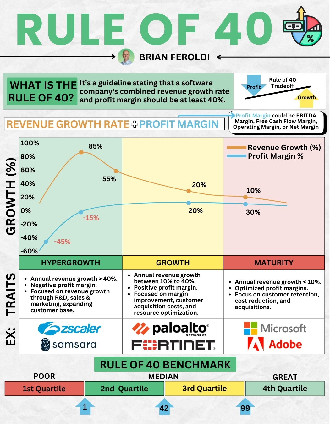 What is the Rule of 40, and is it dead?
