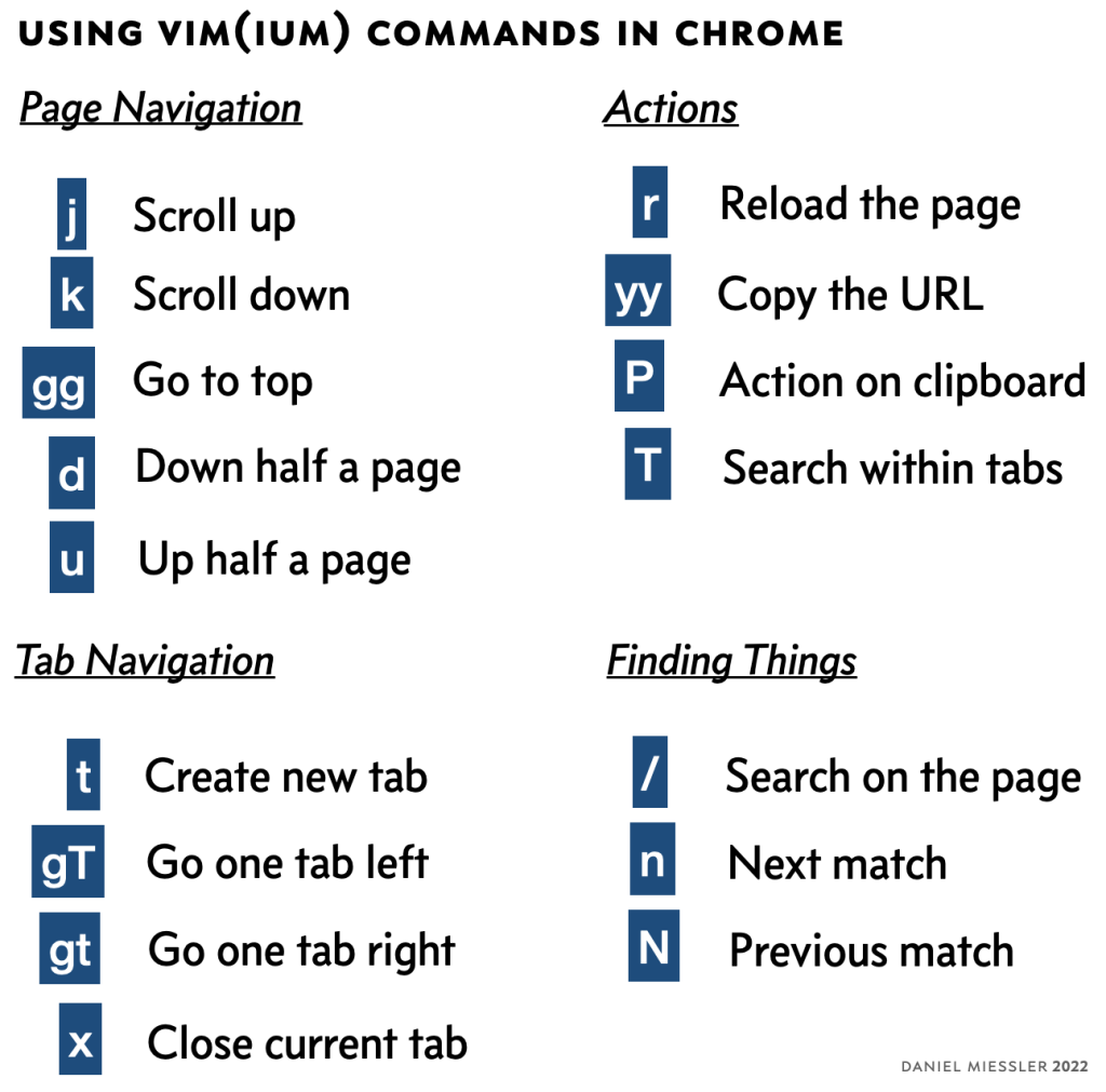 My Favorite Vim Commands in Chrome