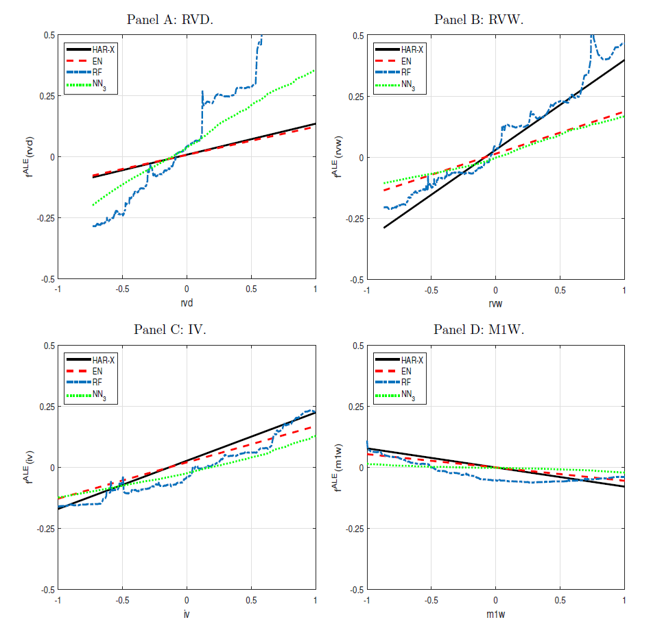 A Machine Learning Approach To Volatility Forecasting