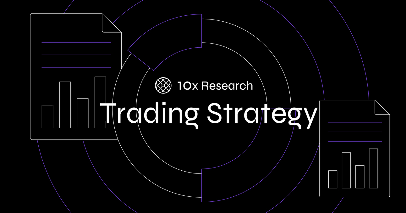 Trading Strategy Model Portfolio Update
