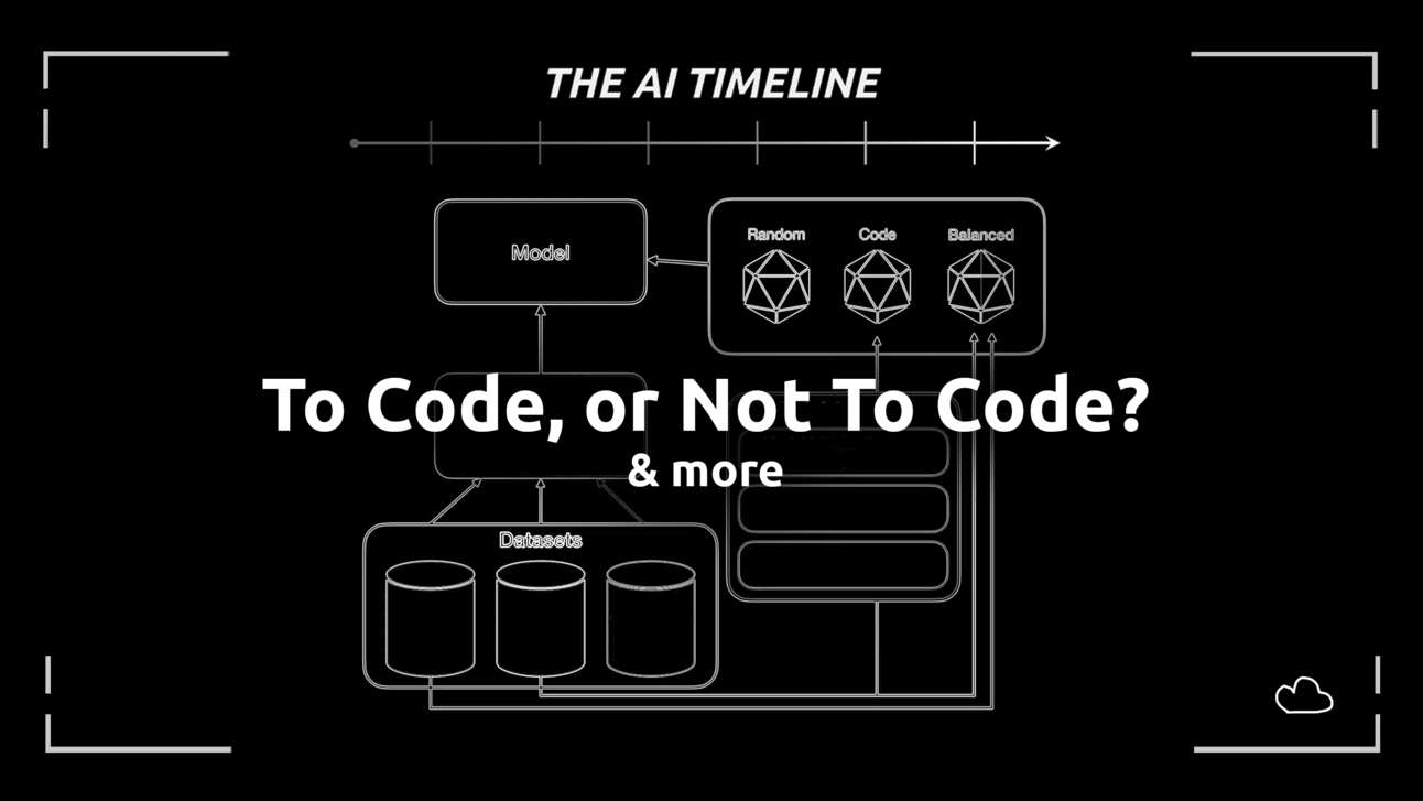 LLM Pruning & Distillation, Impact of Code in Pre-training, and Transfusion