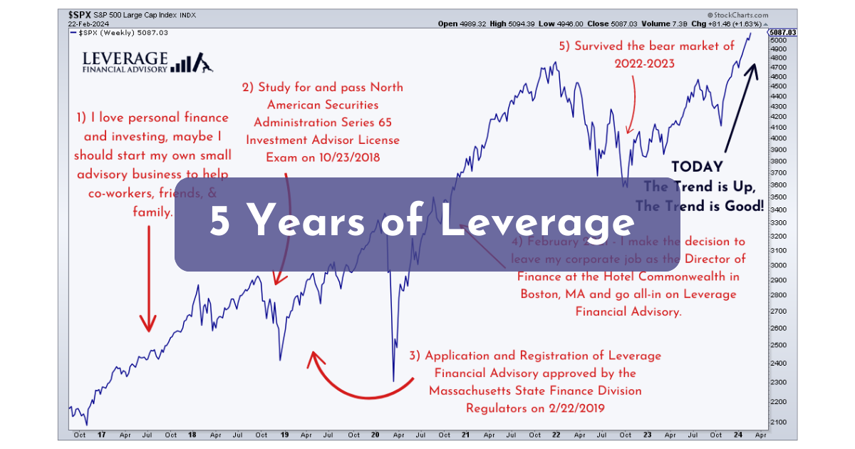 5 Years of Leverage & My Favorite Chart 5 Years of Leverage & My Favorite Chart