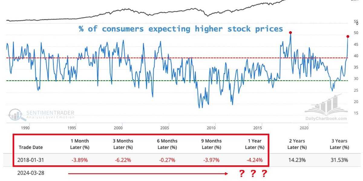 Daily Chartbook #417