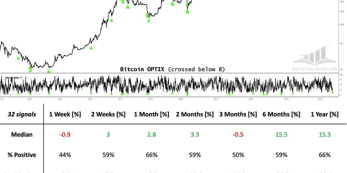 Daily Chartbook #464