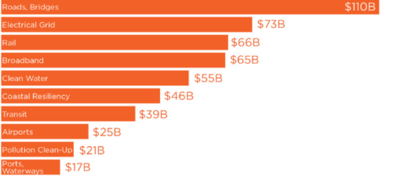 PCP-TUES DEC 12: $55 Billion Infrastructure Spending Bill