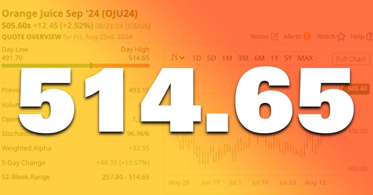 OJ Futures break 500