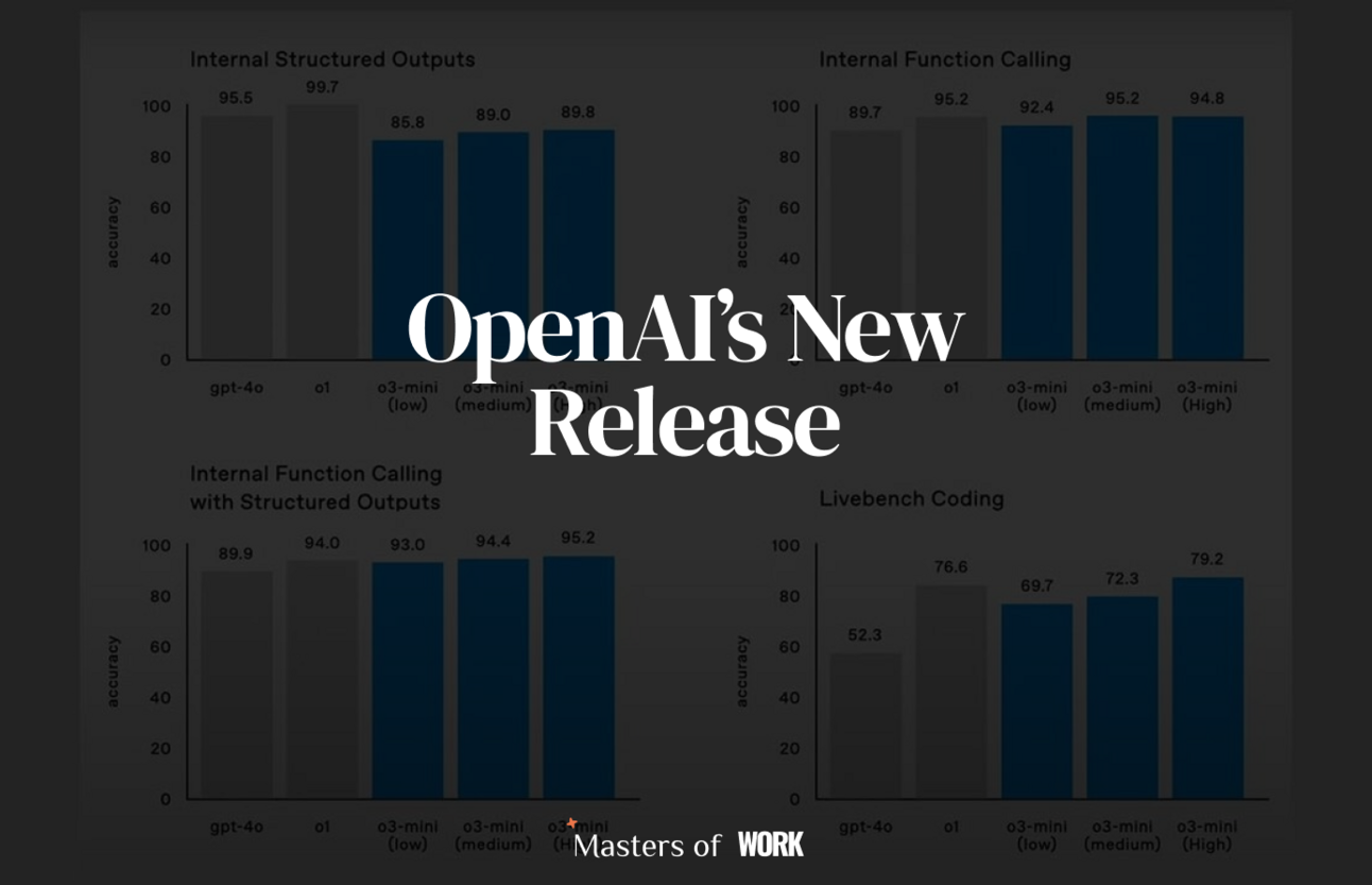 OpenAI’s Latest Breakthrough