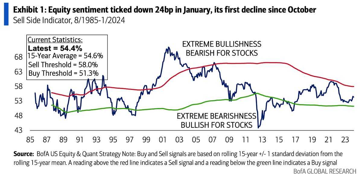 Daily Chartbook #373