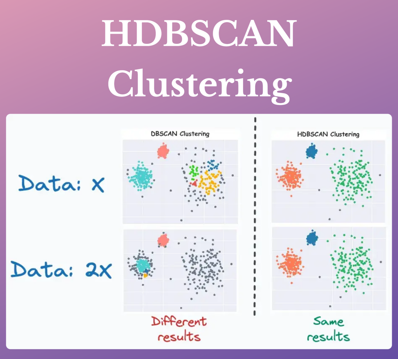 An Algorithmic Deep Dive into HDBSCAN An Algorithmic Deep Dive into HDBSCAN