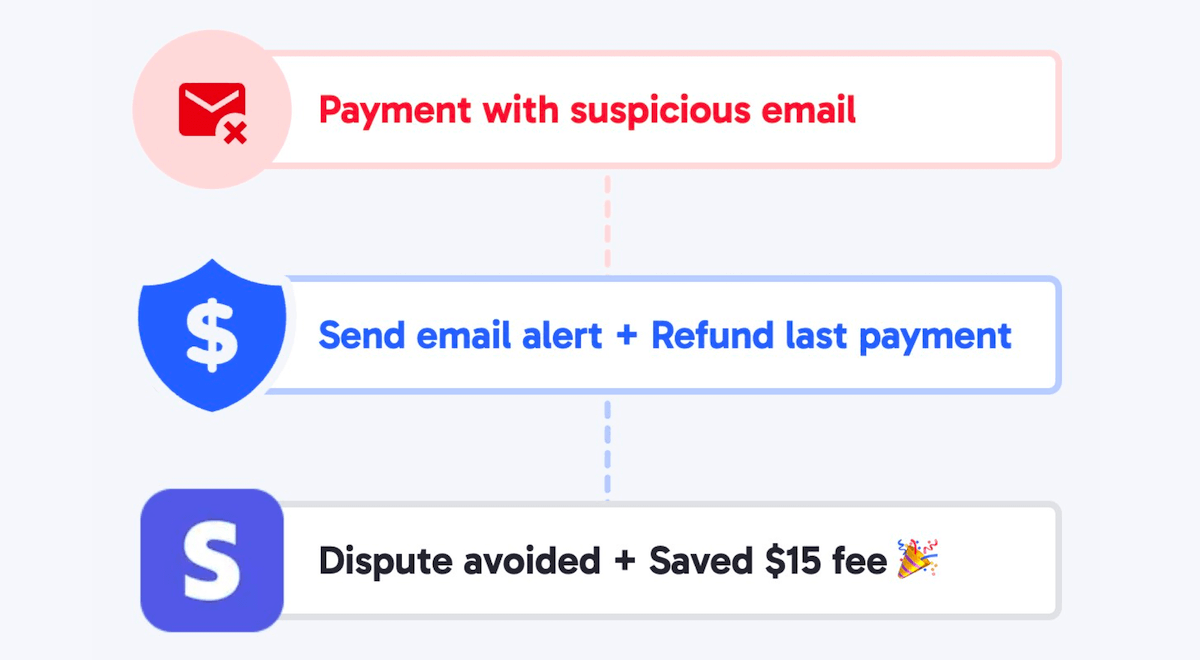 5 Stripe Chargeback Protection Tips to Avoid Getting Banned