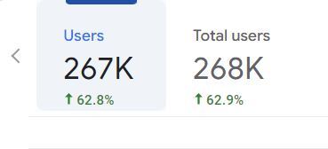 How to Calculate GA4 Total Users and Active Users in BigQuery