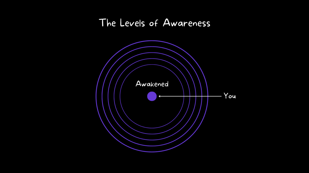 Shallow Thinking Is Holding You Back