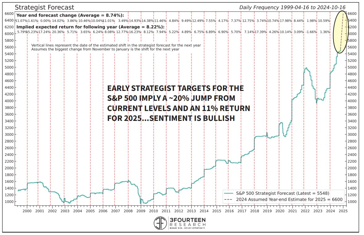 Daily Chartbook #570
