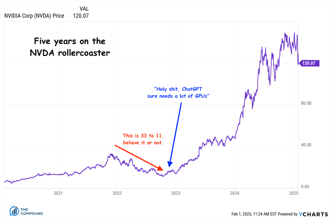 How we're advising Nvidia workers on their single-stock risk