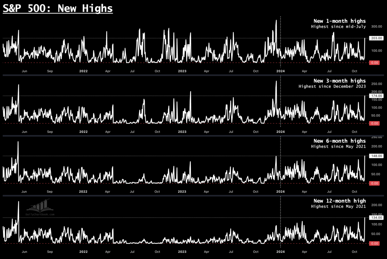 Daily Chartbook #554