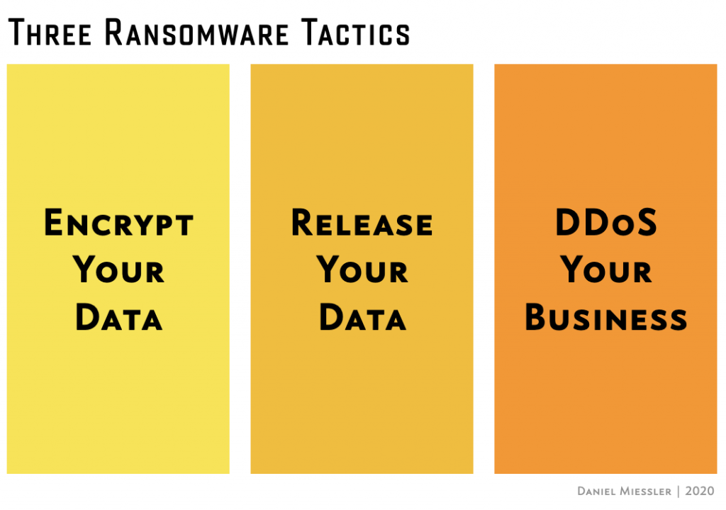 Ransomware Groups Add a Third Threat Vector: DDoS