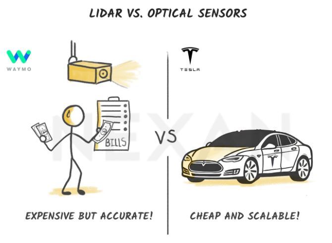 The Great Autonomous Driving Debate