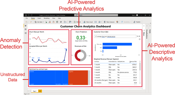 Tutorial: Build an AI-Powered Customer Churn Dashboard