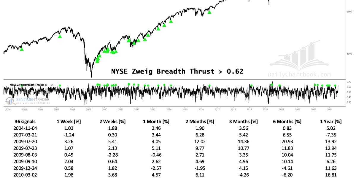 Daily Chartbook #478