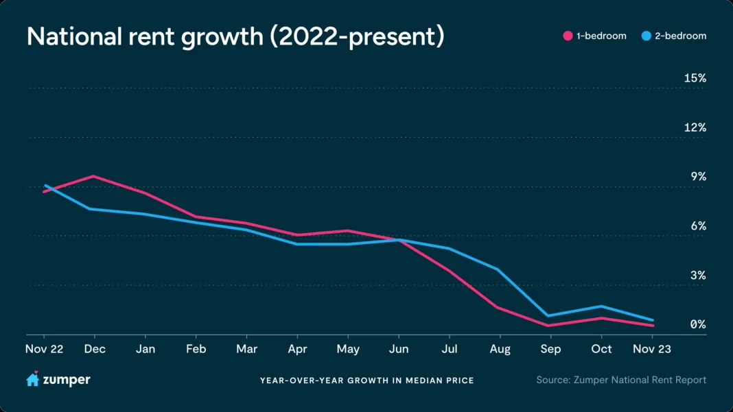 4 shakeups coming for the US housing market in 2024 4 shakeups coming for the US housing market in 2024