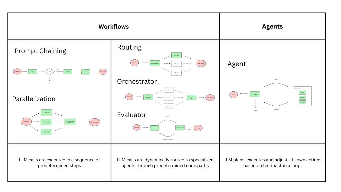 Build effective agents with OpenAI Agents SDK