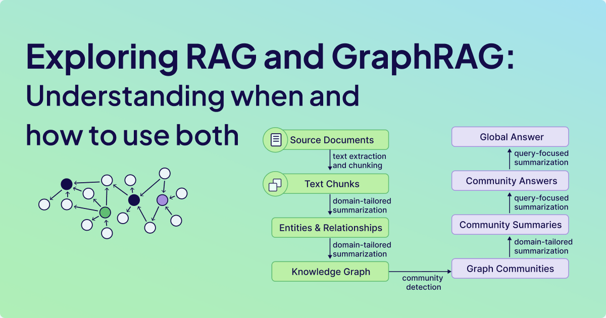 GraphRAG vs. RAG, Semantic Job Search & Agent Context Window Self-Optimization