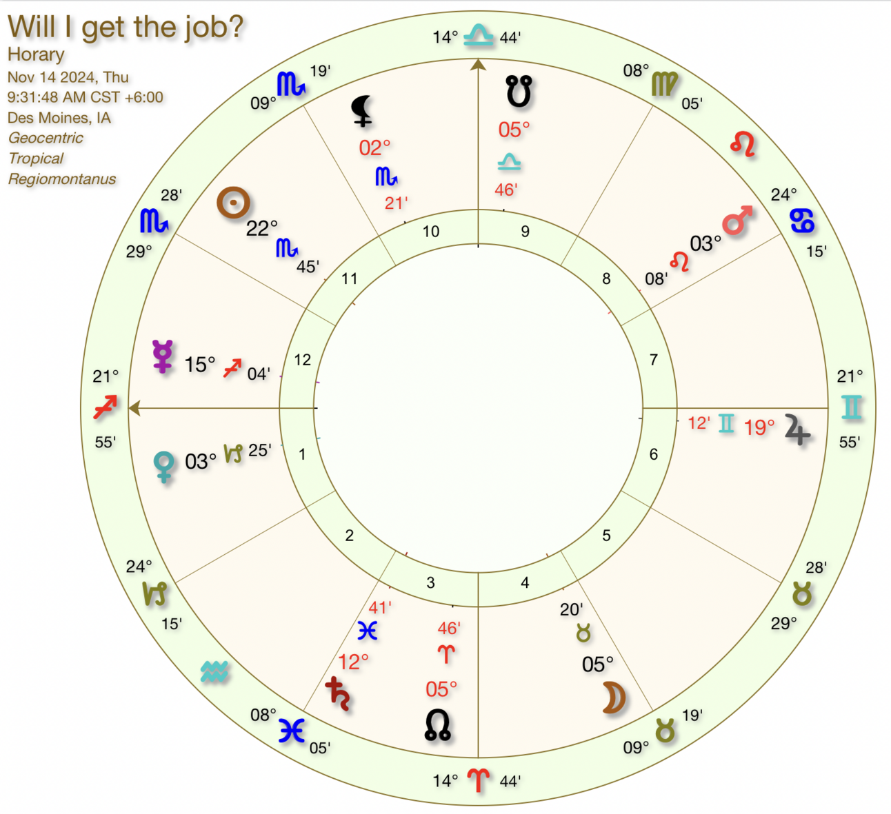 Example Horary Chart: Will I Get the Job?