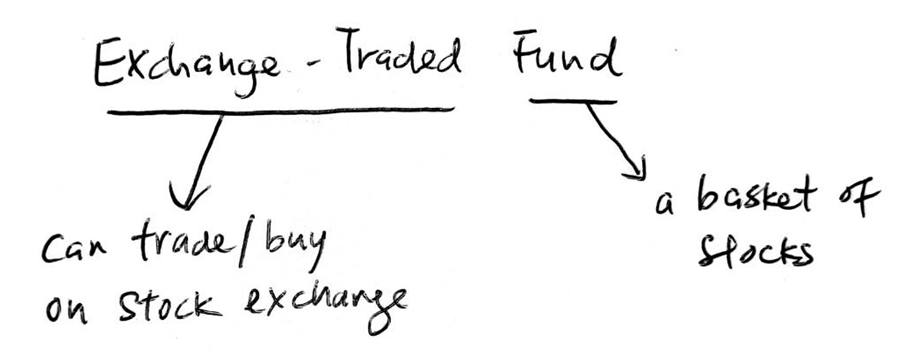 Ultimate Guide to ETF Investing | Enhanced DCA Strategy